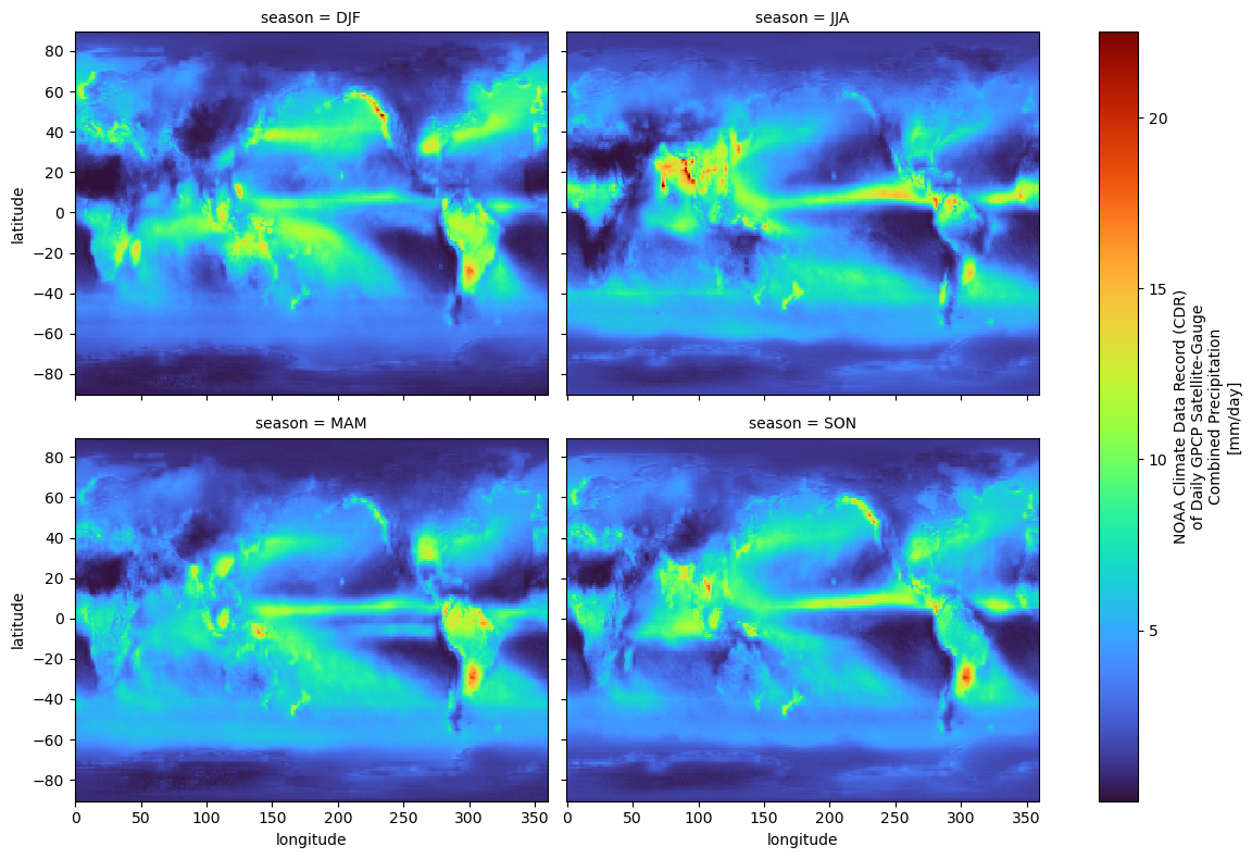 Xarray Exercises Pt 2 Enso Analysis — Python For Water Weather And