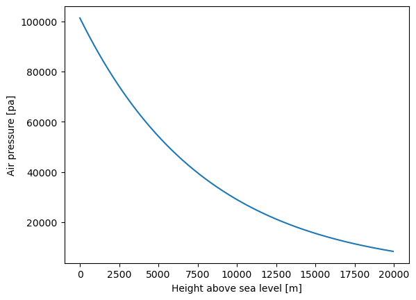 Getting started with matplotlib — Python for water, weather, and ...