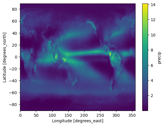 Xarray Exercises Pt 2 Enso Analysis — Python For Water Weather And