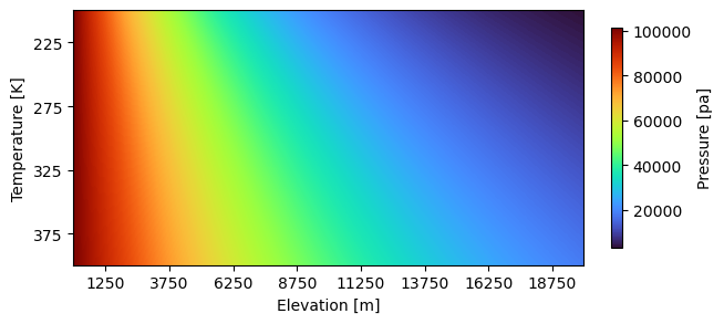 Getting Started With Matplotlib — Python For Water Weather And Climate Science 