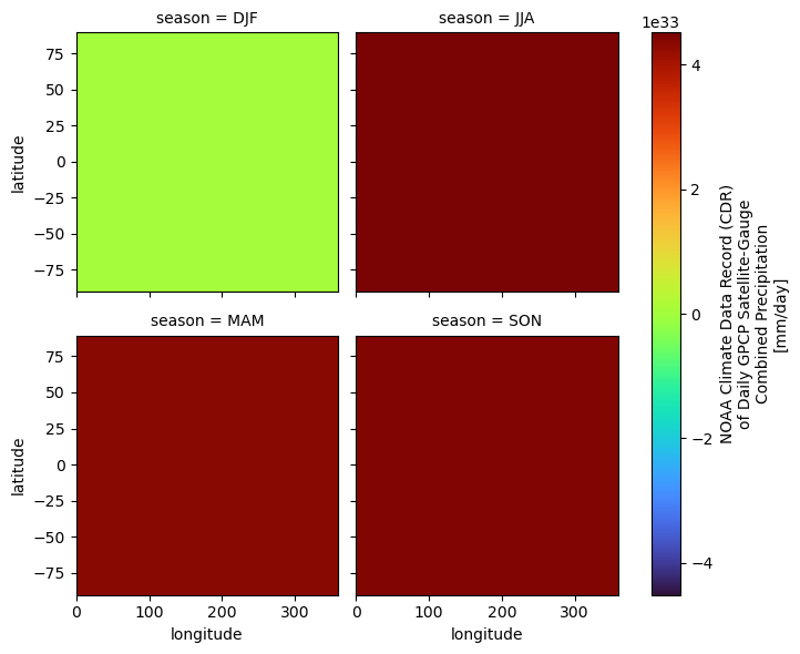 Xarray Exercises Pt 2 Enso Analysis — Python For Water Weather And