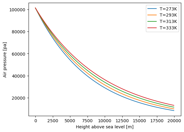 Getting Started With Matplotlib — Python For Water Weather And 2560