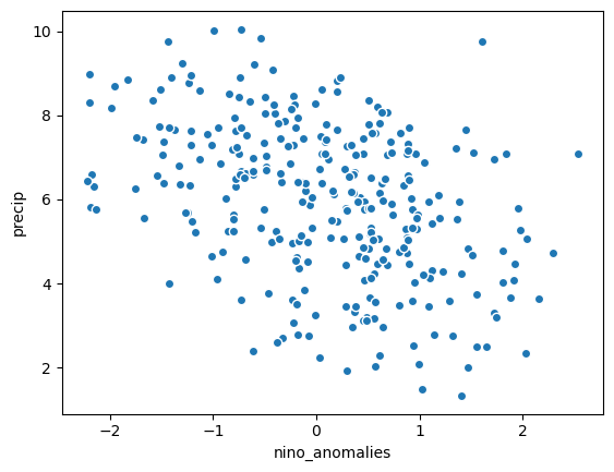 Xarray Exercises Pt 2 Enso Analysis — Python For Water Weather And