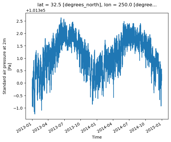 Intro To Xarray — Python For Water Weather And Climate Science
