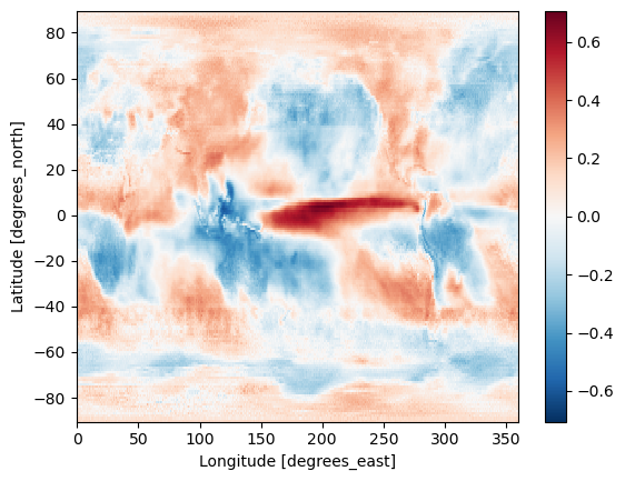 Xarray Exercises Pt 2 Enso Analysis — Python For Water Weather And