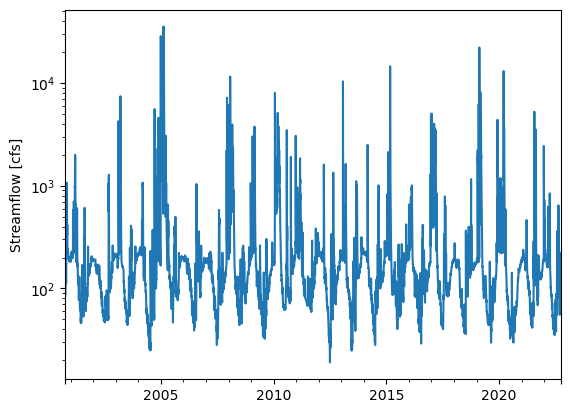 Some lessons on working with real world data: APIs and data wrangling ...